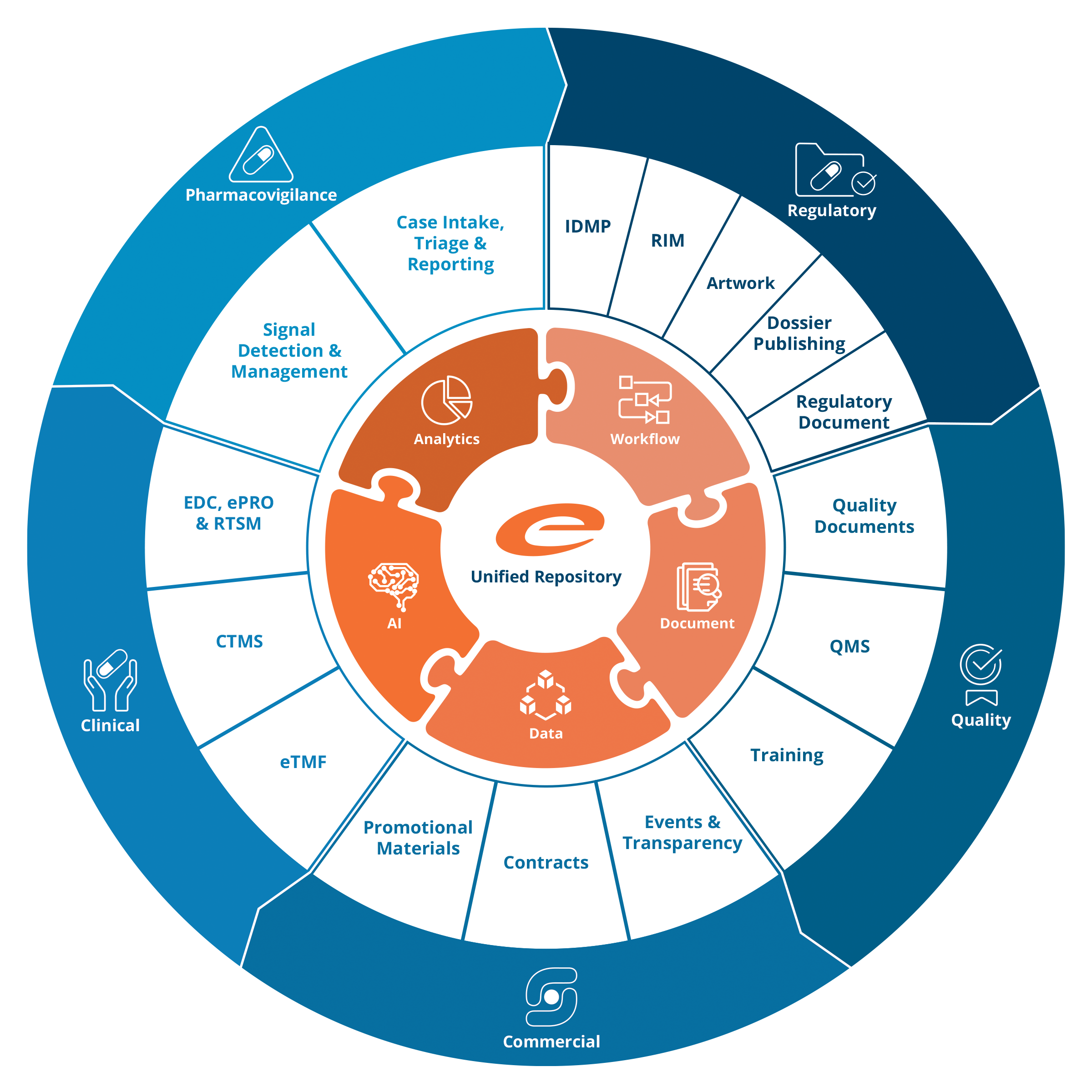 Ennov | Plateforme intégrée de gestion de contenu et de l'information ...