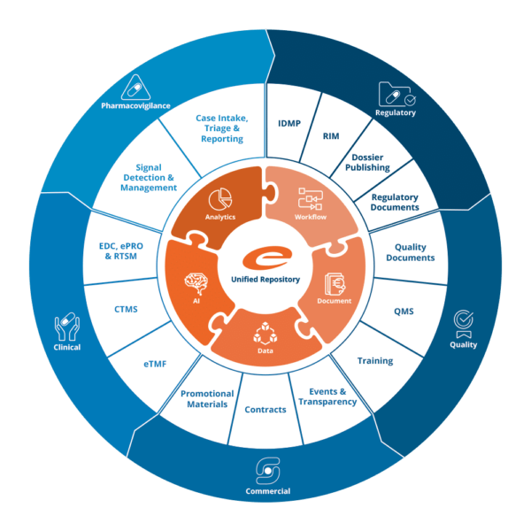 Ennov | Plateforme intégrée de gestion de contenu et de l'information ...