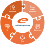 Ennov Document - Ennov Software for Life