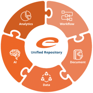 Ennov | Plateforme intégrée de gestion de contenu et de l'information ...